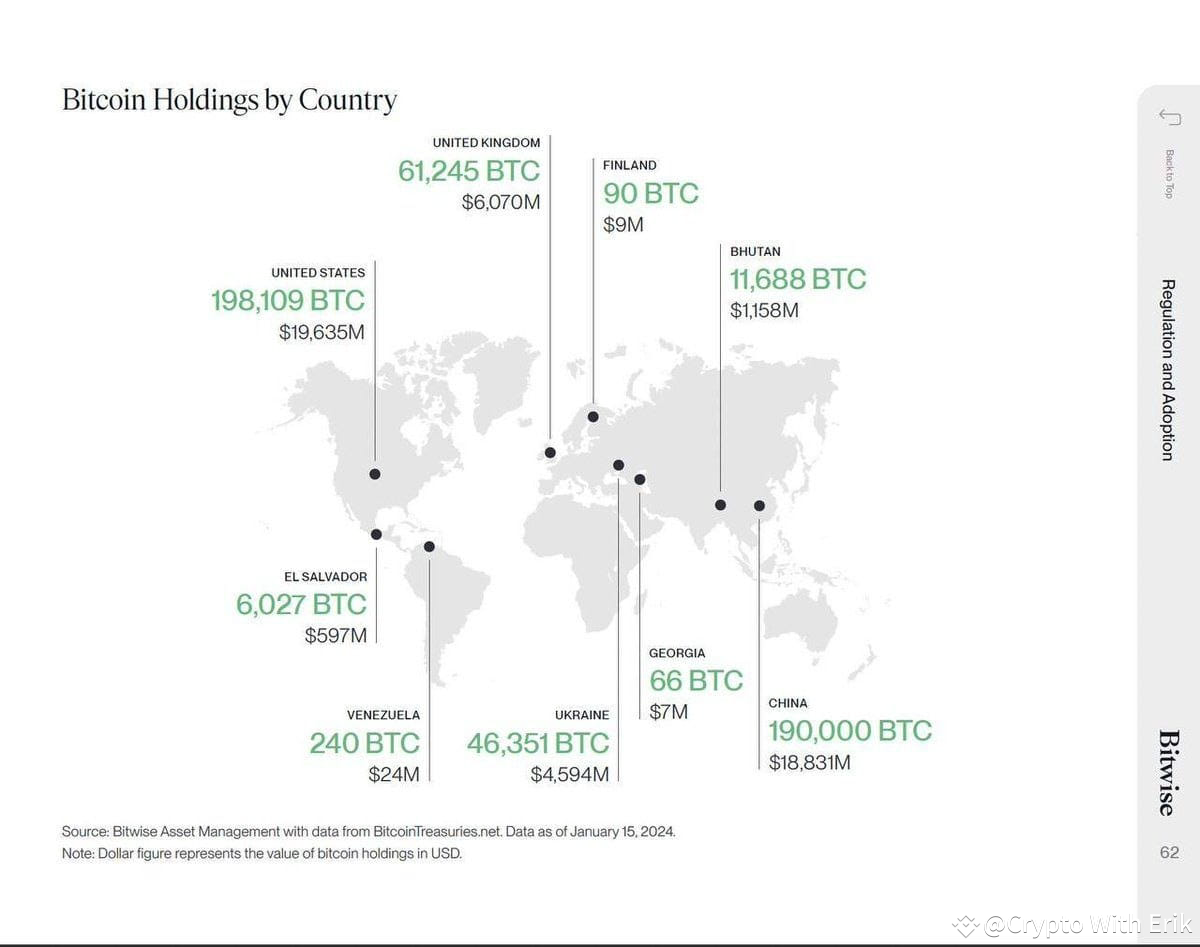 $BTC 🔥 Eight countries hold most of the Bitcoin's with US | Crypto With ...