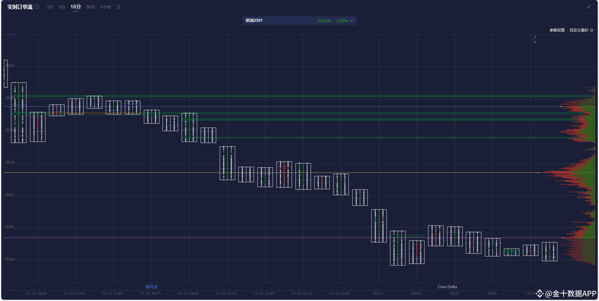 [Limited time free] Order flow + volume and price distribution: Review ...