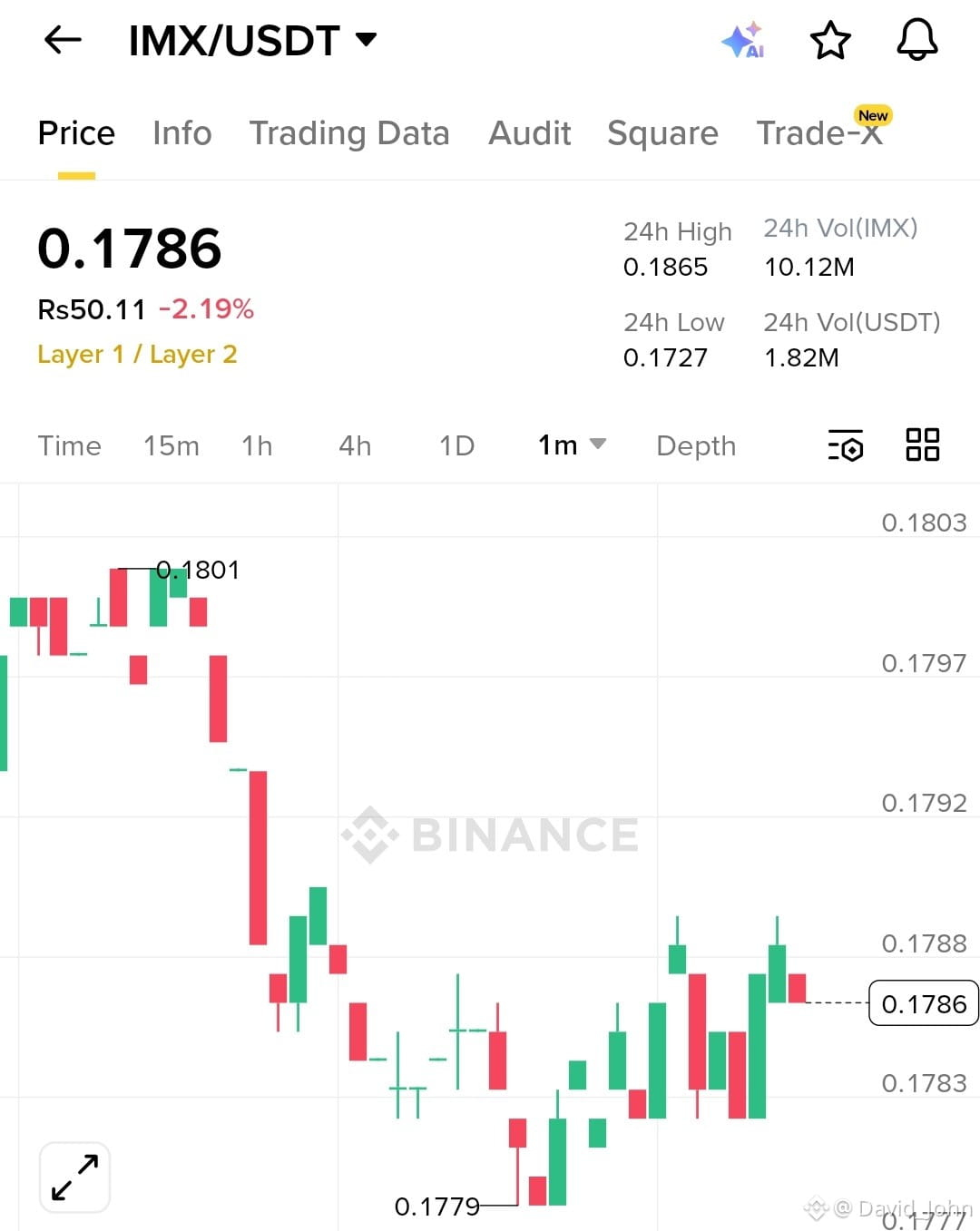 🔥 $IMX Market Snapshot 🔥 IMX is trading at 0.1786 USDT | David_John on ...