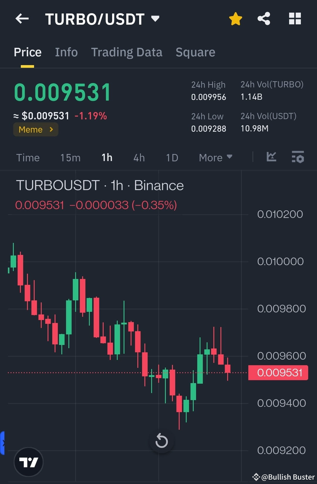 $TURBO 🔥 TURBO/USD Market Update: Consolidating at Key Le | Bullish ...