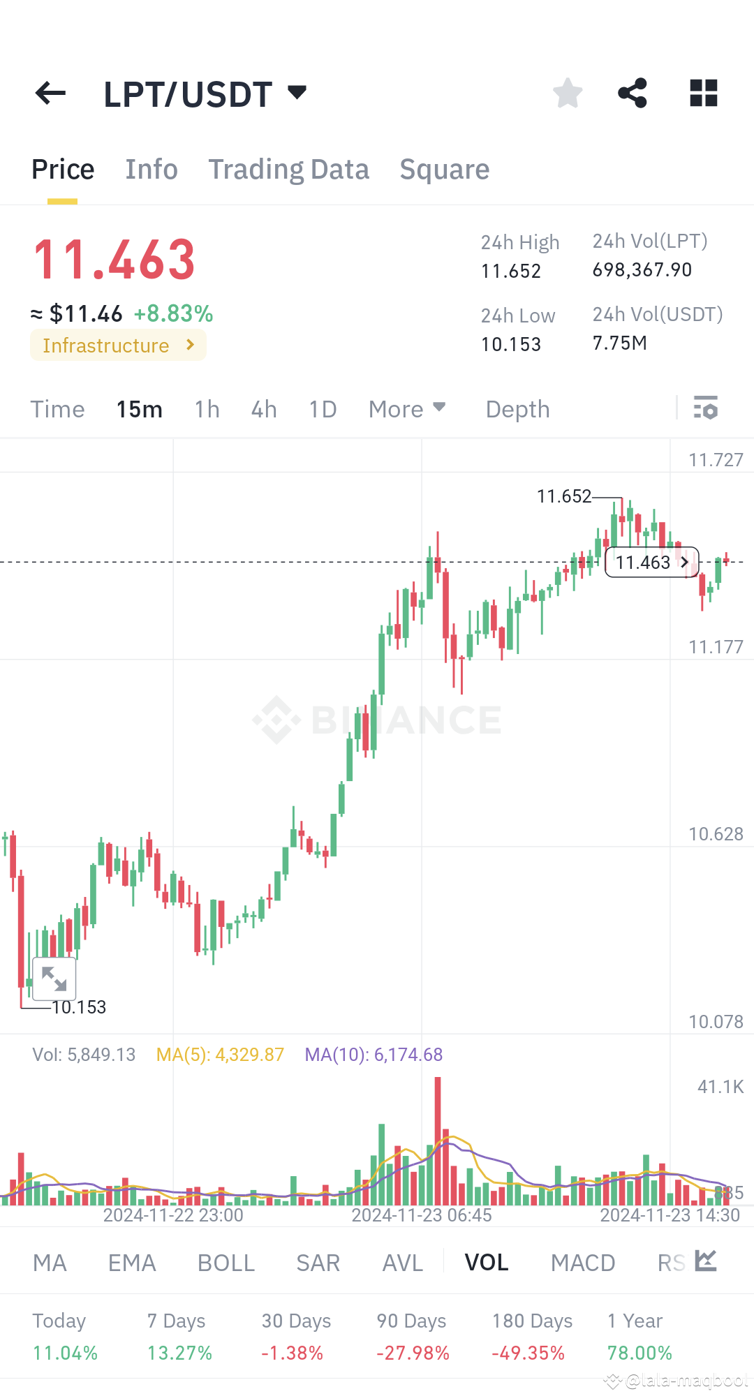 Unleash the Power of $LPT Coin: The Future of Video Streamin | lala ...