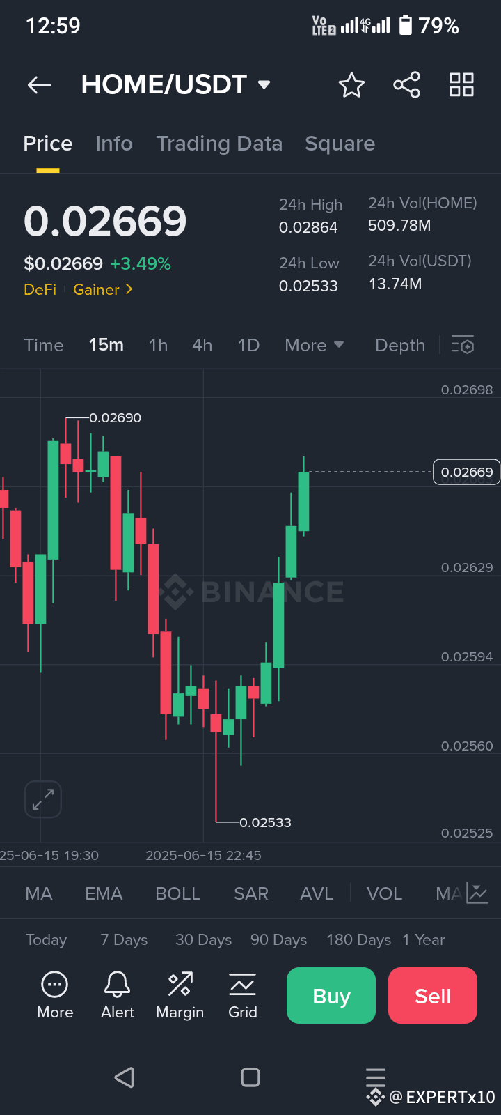 $HOME /USDT EARLY breakout 🚨 Bullish momentum for Home/ US | HK CRYPTO_ on Binance Square