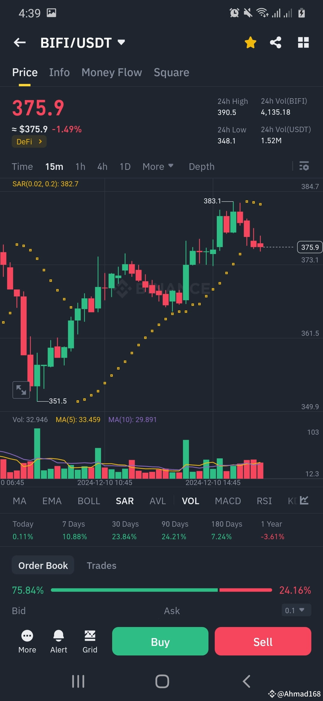 #BinanceHODLerMOVE BIFI Coin is one of the best cryptocurre | Ahmad168 ...