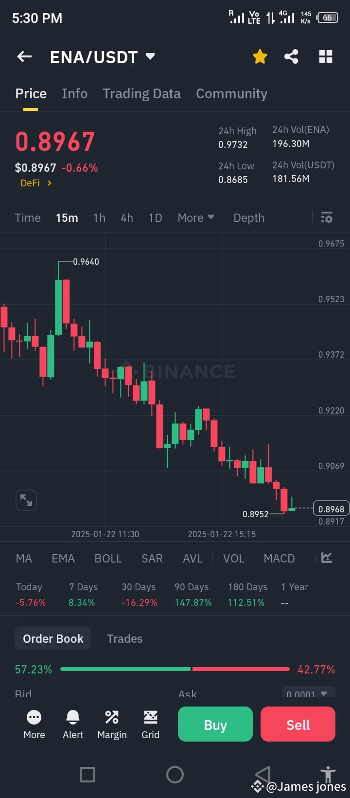 🚀 ENA/USDT: A DeFi Powerhouse Ready to Ignite! 💡💎 💲 Pri | James jones on Binance Square