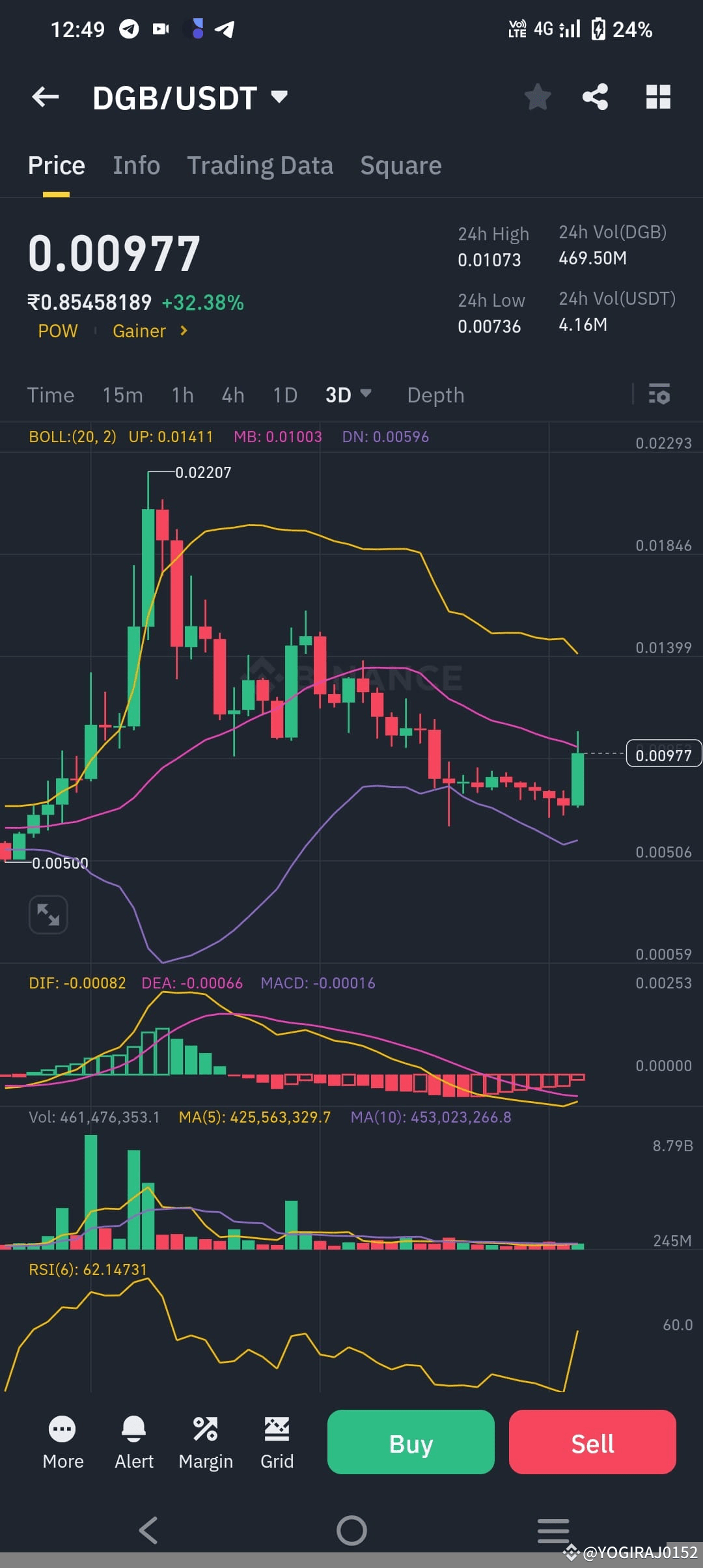 $DGB 12 hours 1 Days 3 Days 📢 High momentum 🚦 signal 🚥 | YOGIRAJ0152 on Binance Square