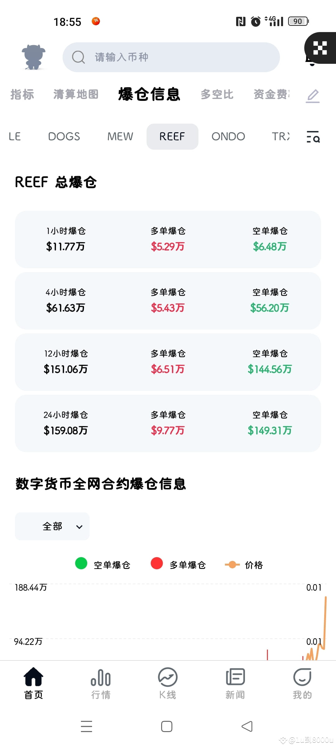 $REEF, more than 10 million RMB, easily obtained, those who | 1u到8000u ...
