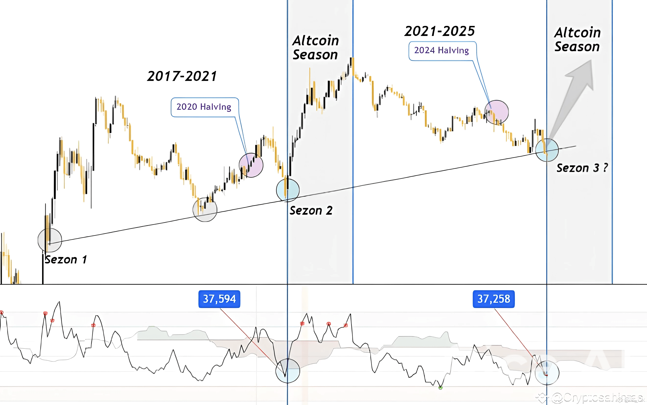 🚀 Top Altcoins Set to Skyrocket! in 2025 Don't Miss Out! 🚀 | M_Dx on Binance Square