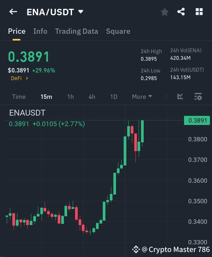 $ENA /USDT – Fresh Breakout Brewing! 🚀🔥 Current Price: $0 | Crypto Master 786 on Binance Square