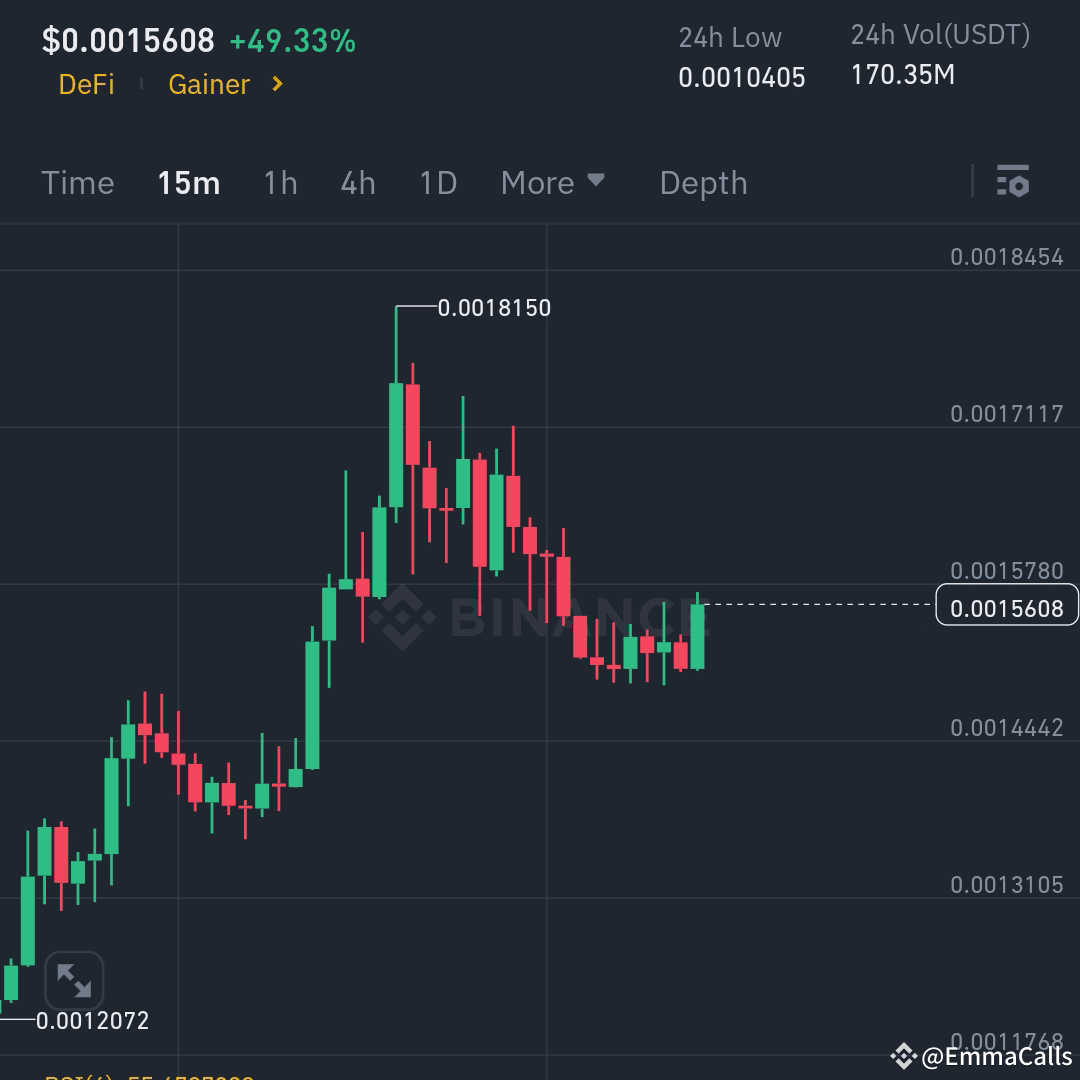 $SPELL /USDT Soars Key Levels to Watch $SPELL /USDT is trad | EmmaCalls on Binance Square
