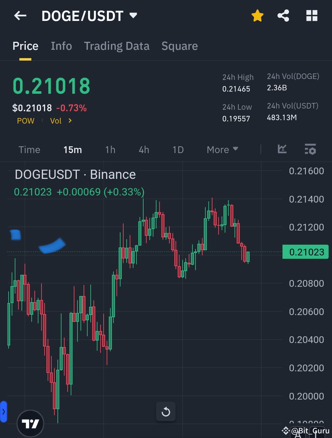 🐶 $DOGE /USDT – Can the Meme King Bounce Back? DOGE is tr | Bit_Guru on ...