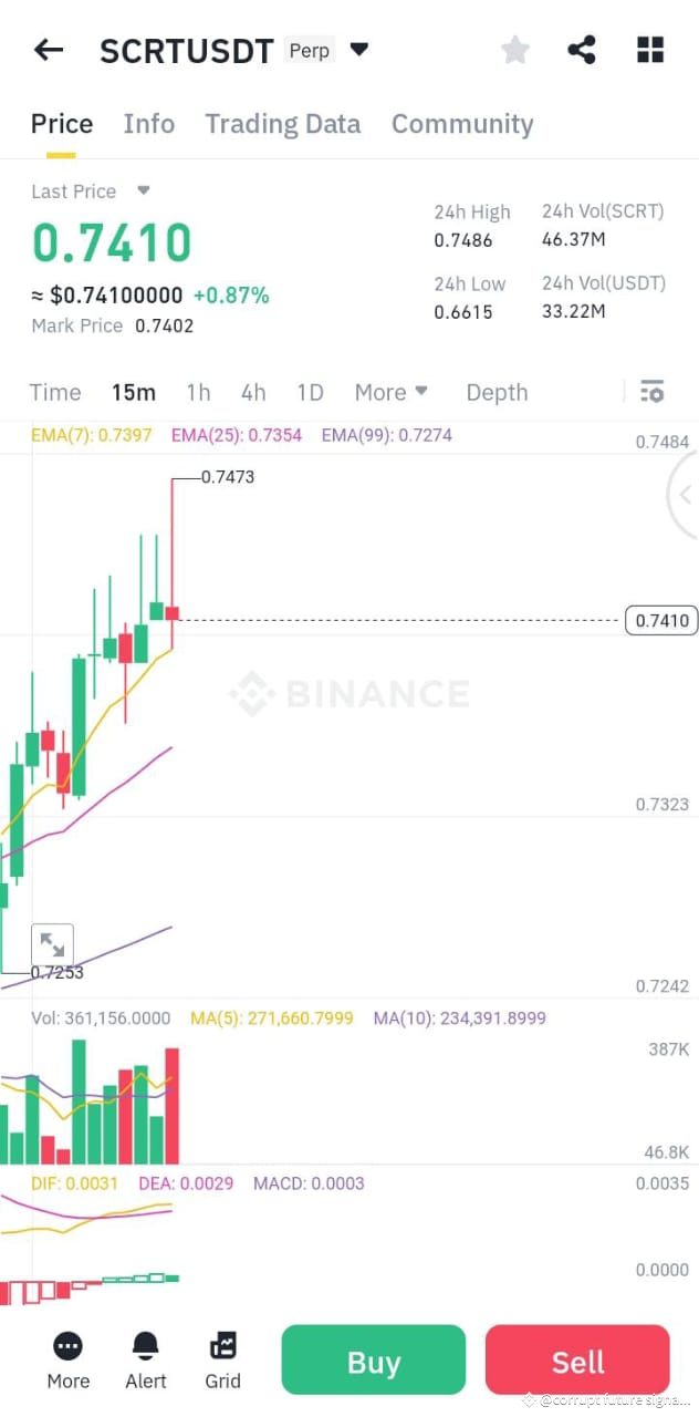 SCRT USDT short Cross- 20-50x Entry current price Target : | corrupt future signal on Binance Square