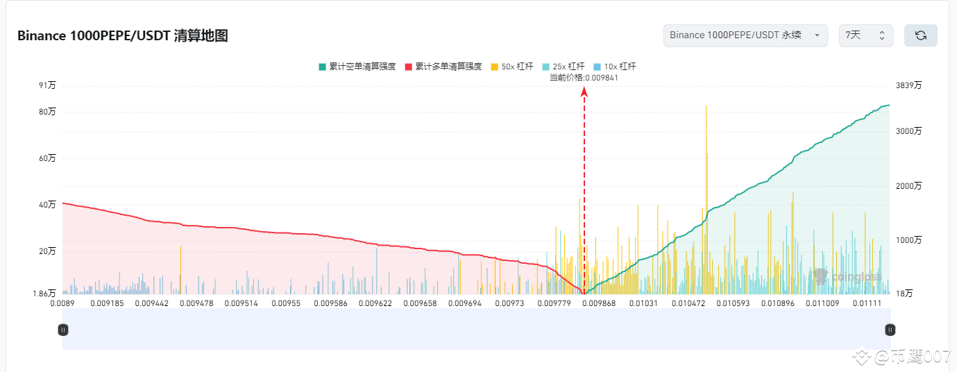 $PEPE Many fans have left messages, What should I do if it | 币鹰007 on ...