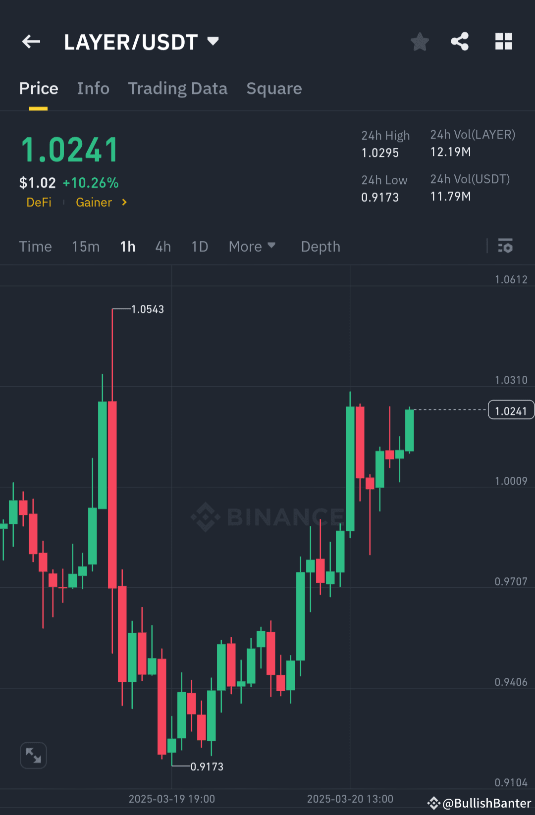 $LAYER /USDT LONG TRADE SIGNAL – BULLISH MOMENTUM BUILDING | BullishBanter on Binance Square