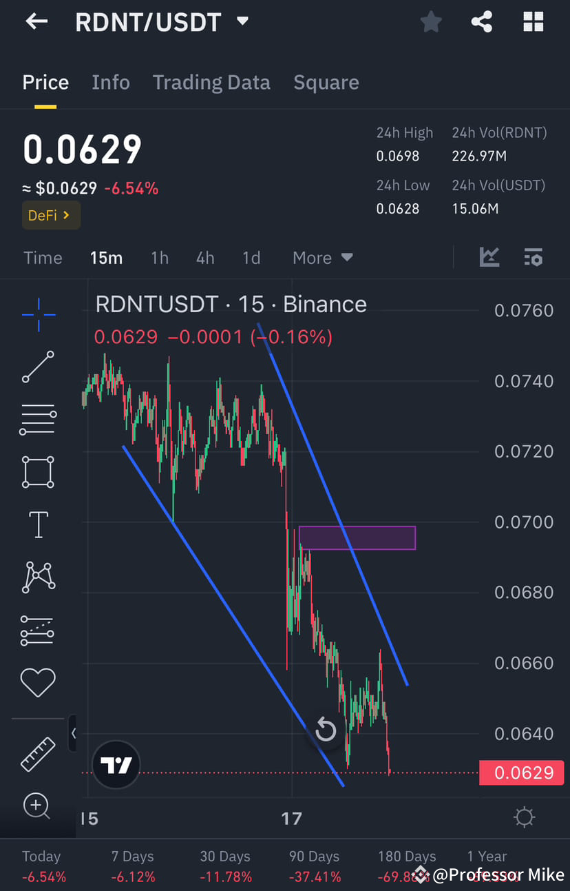🚨 $RDNT /USDT Analysis Current Price: 0.0629 USDT 📈 Long | Professor Mike on Binance Square