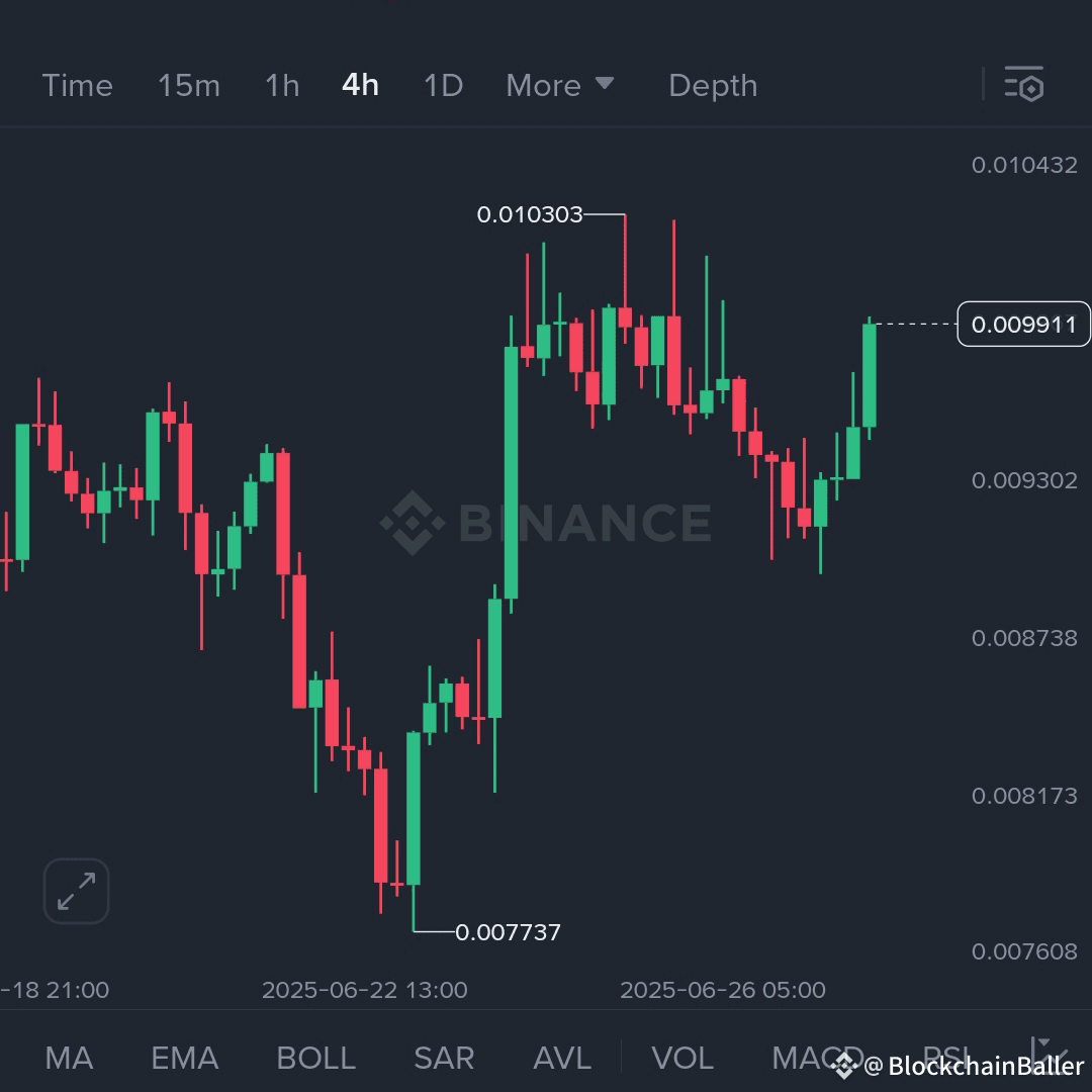 $PENGU Penguin Revival NFT Momentum Heats Up Again.... $PEN ...