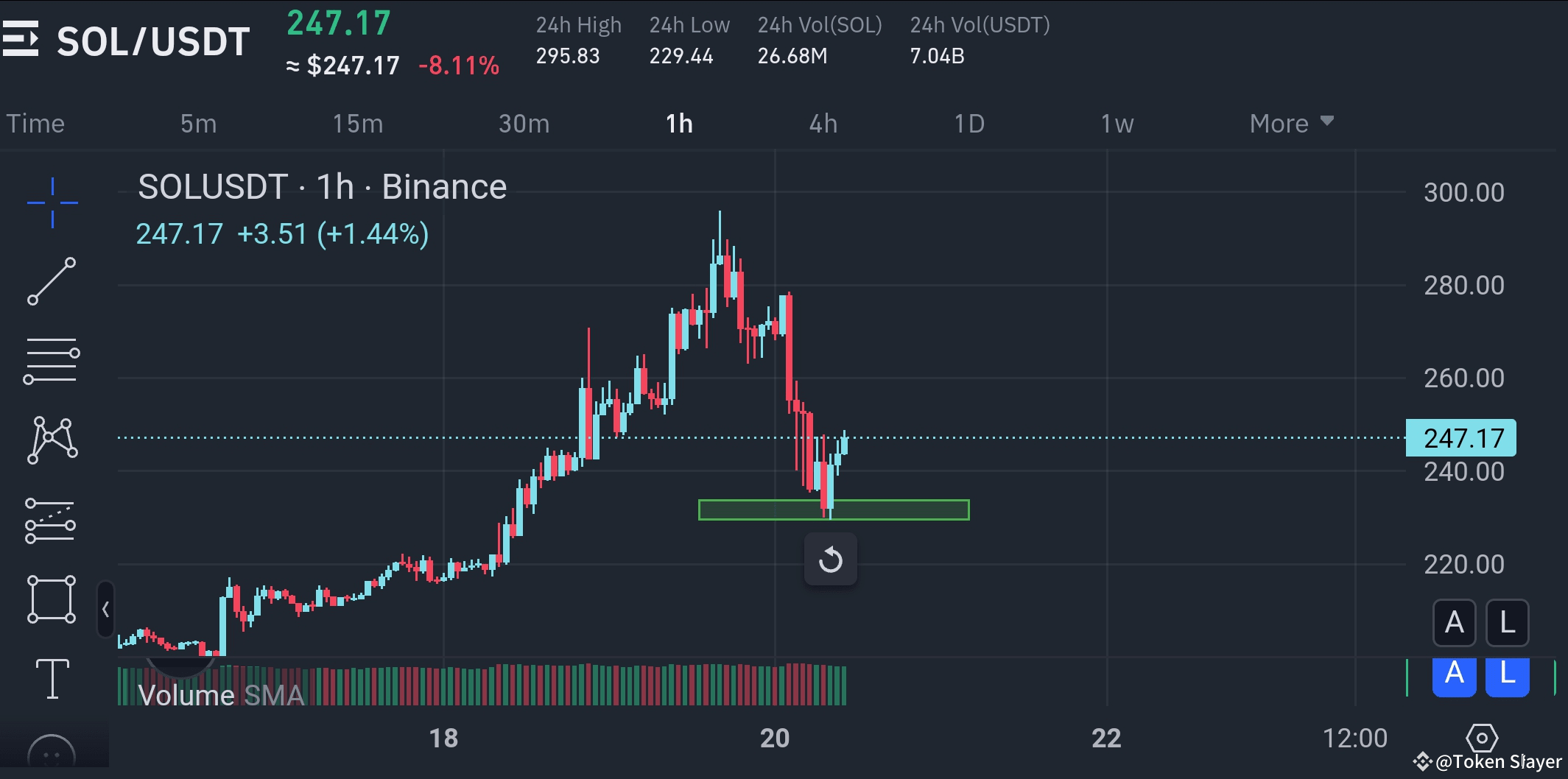 $SOL /USDT Trading Signal – Bulls in the Driver’s Seat The | Token Slayer on Binance Square