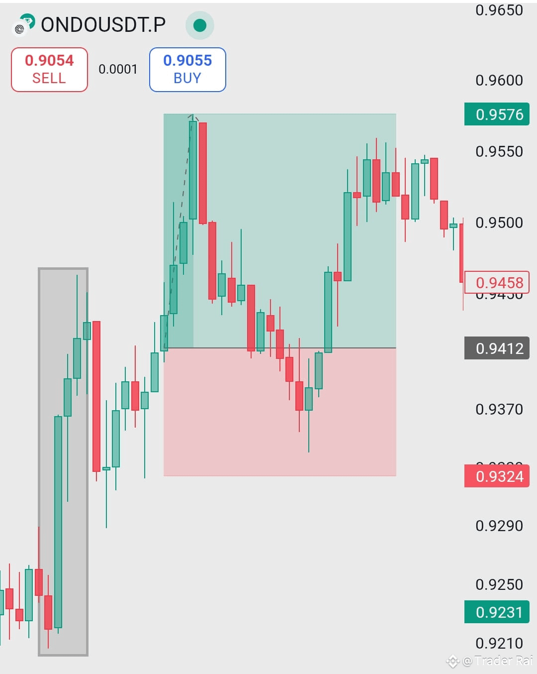 🔥 $ONDO /USDT – TARGET HIT WITH PRECISION! Another powerful | Trader ...
