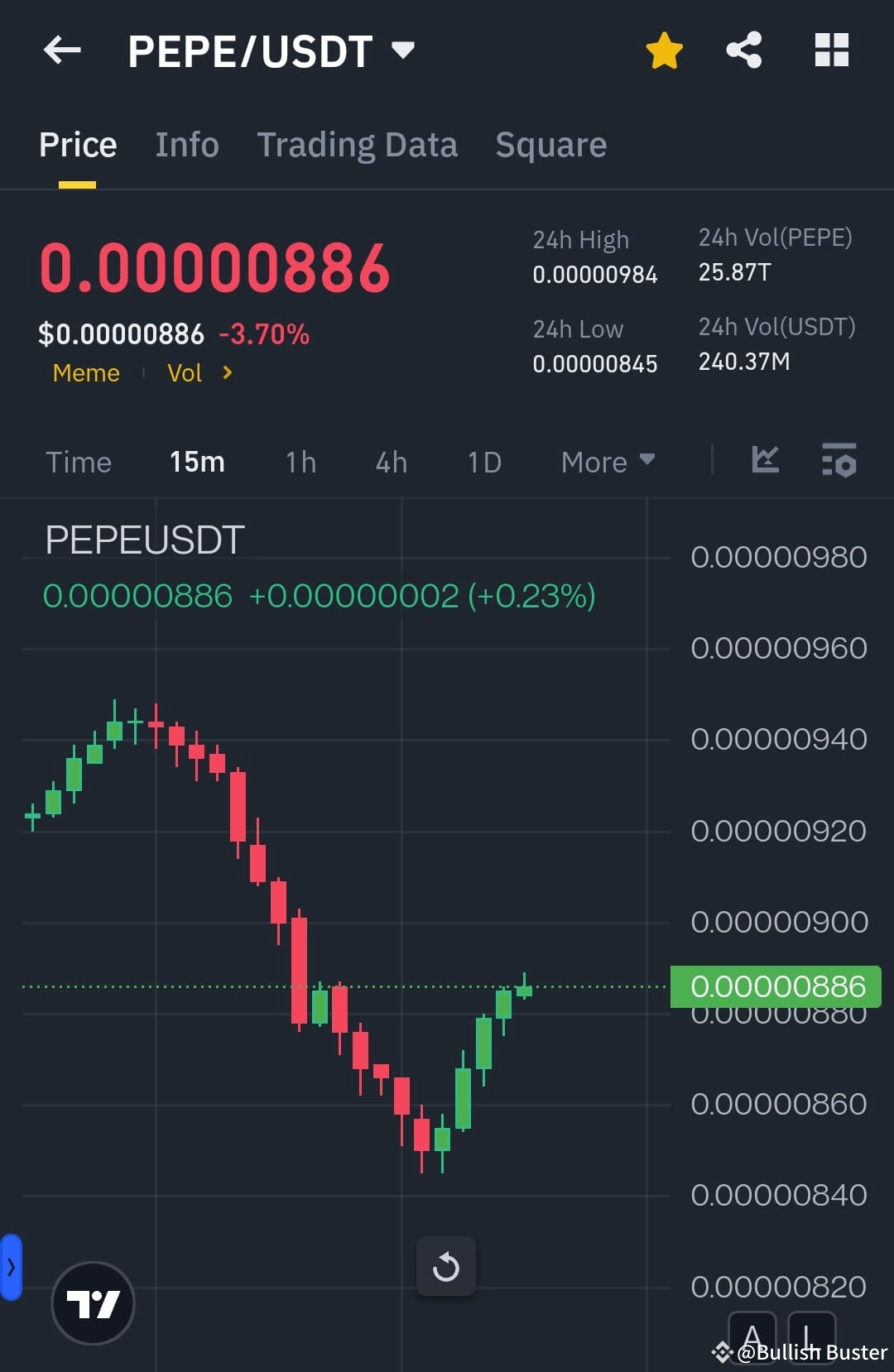 $PEPE /USDT Bull Run Alert!🔥💯 ⚠️ Bullish Zone Start! Ente | Token Master 786 on Binance Square