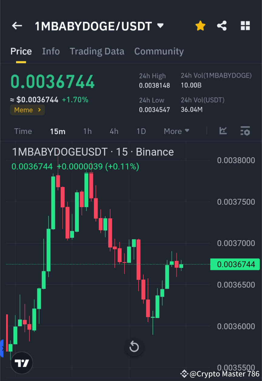 $1MBABYDOGE 🚨 1MBABYDOGE/USDT Technical Analysis – Key Le | Crypto Master 786 on Binance Square