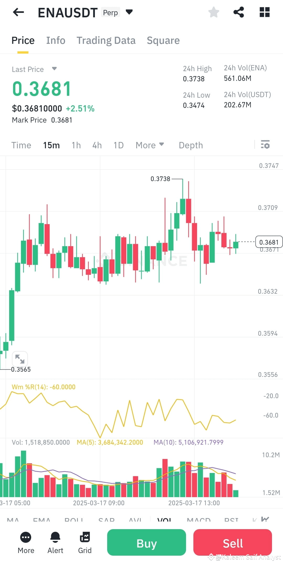 ENA ENA/USDT Market Analysis & Prediction Market Overview (1 | Kaleem Saif Analyst on Binance Square
