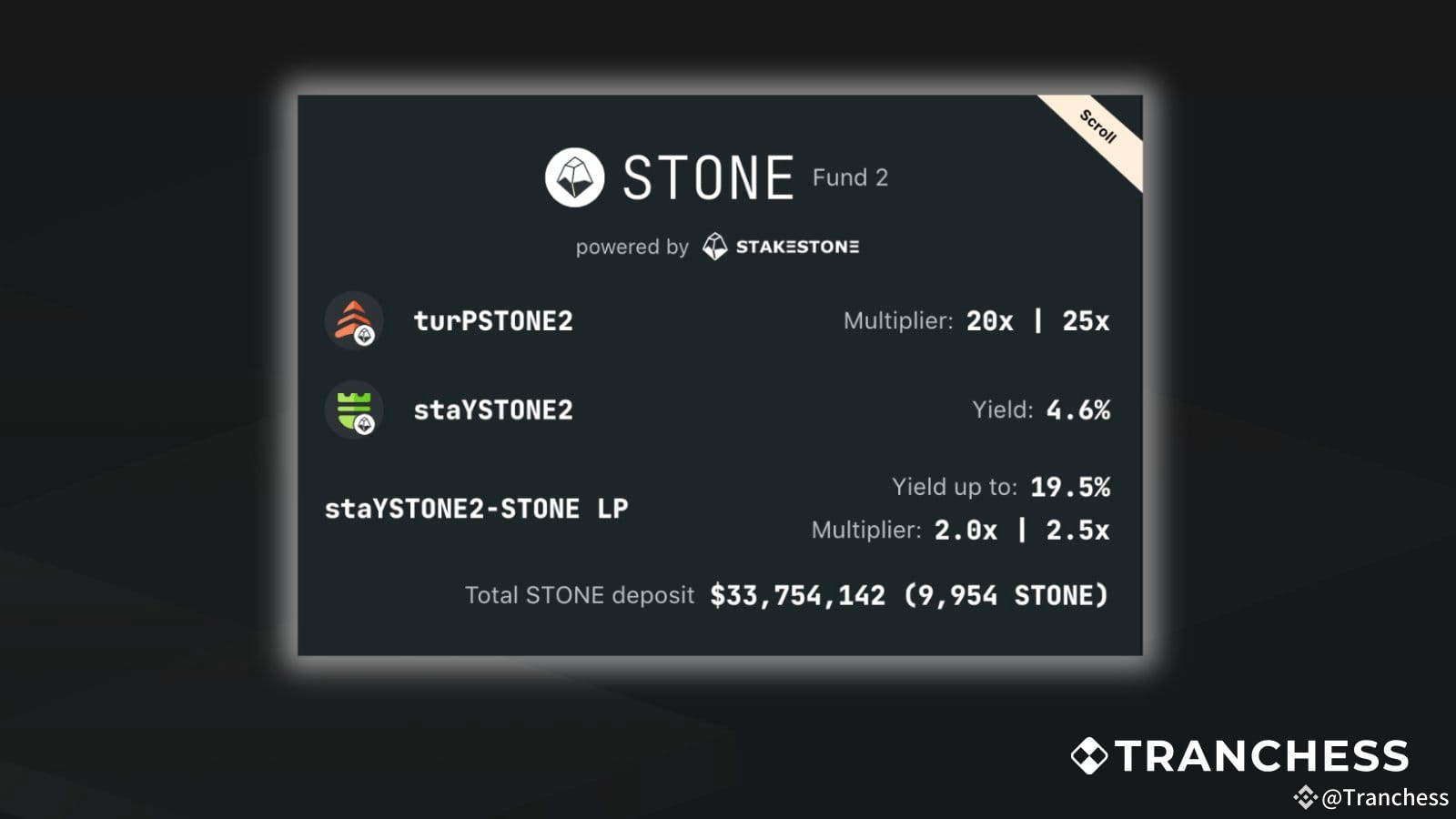Unsure of where to park your $ETH? How about Tranchess' $S | Tranchess on Binance Square