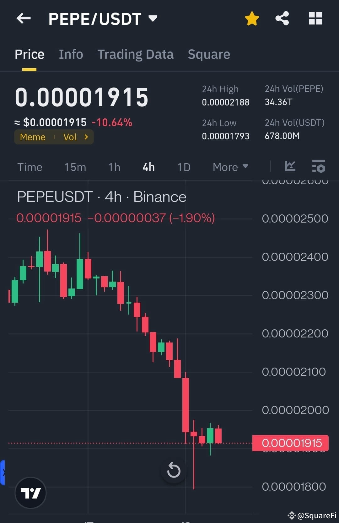 $PEPE Market Update: Consolidation Phase – What's Next? Cur | SquareFi ...