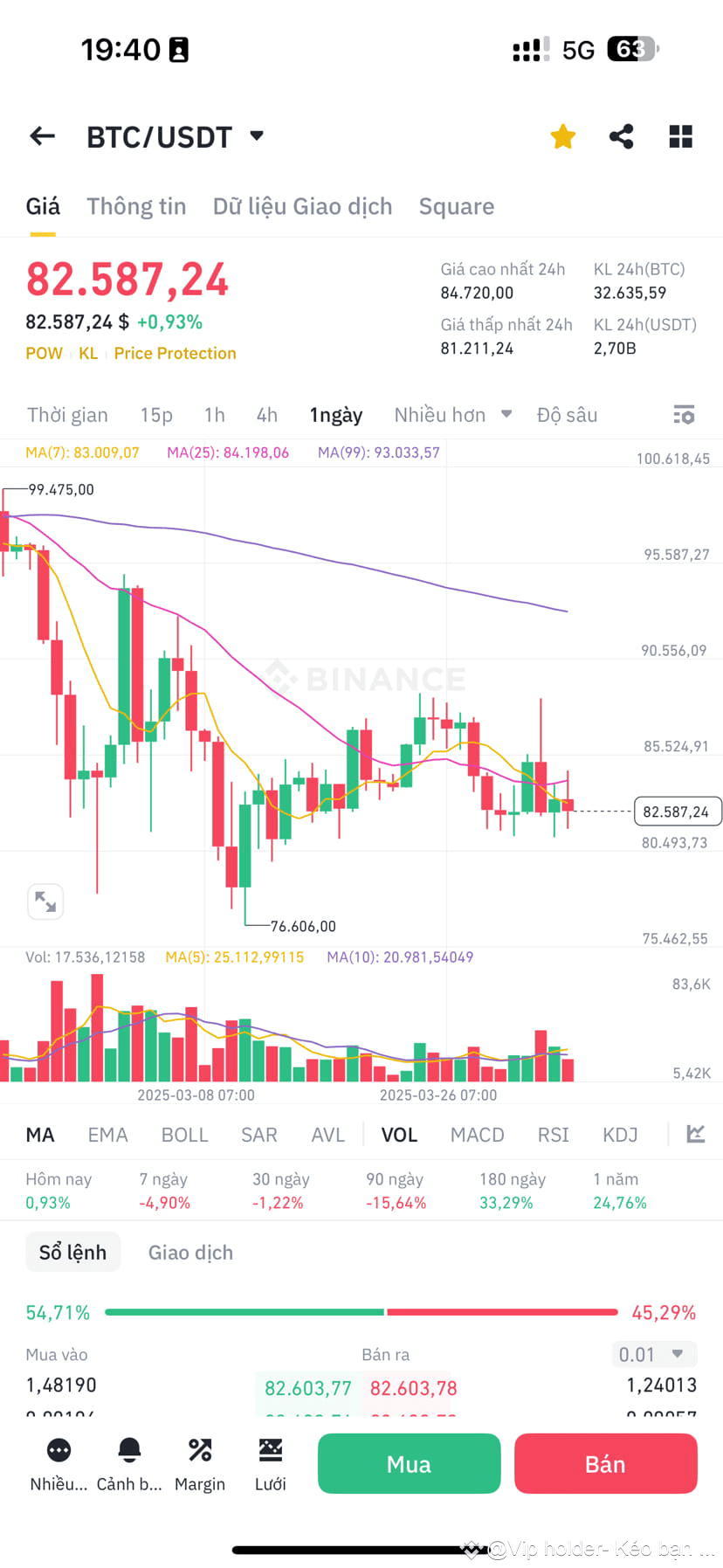 Btc may continue to drop. Brothers, be ready to exit. 80% dr | Vip ...