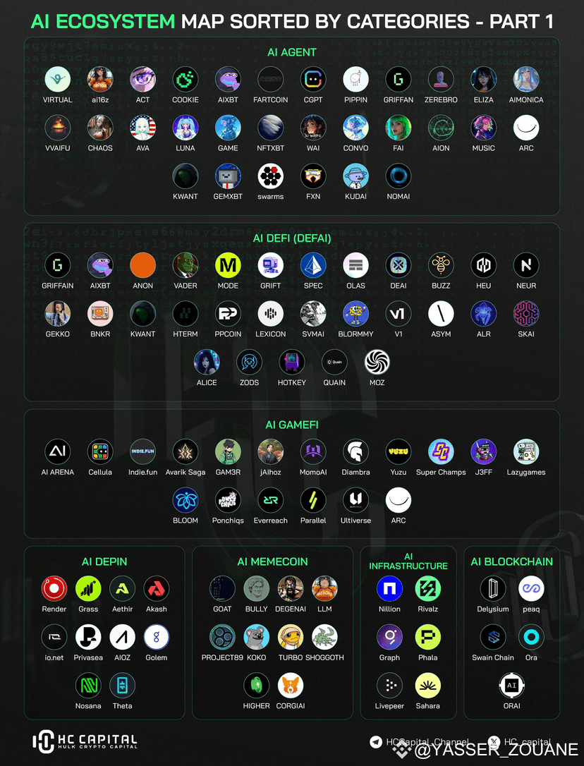 🤖 AI Ecosystem Map - Part 1: Sorted by Categories 🚀 categ | kizoki _Yz on Binance Square