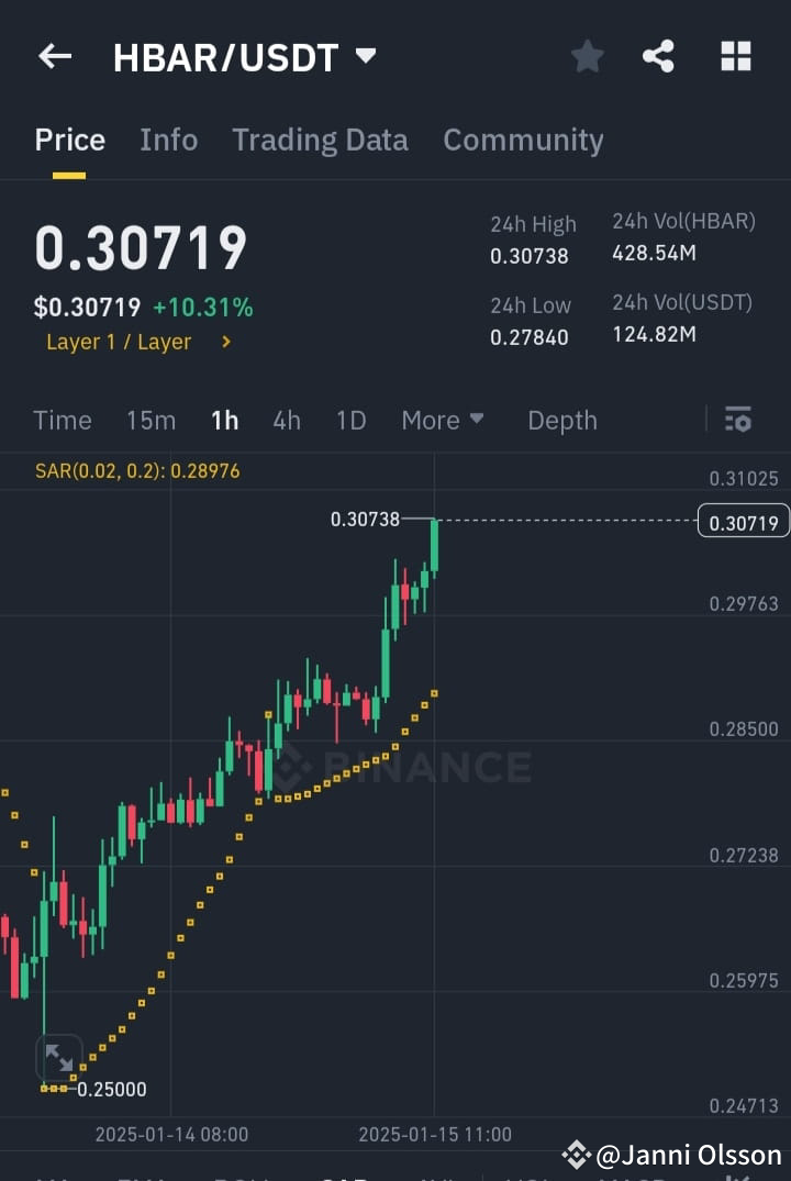 $HBAR HBAR/USDT Trading Signal – Bullish Momentum Builds! 🚀 | Janni Olsson on Binance Square