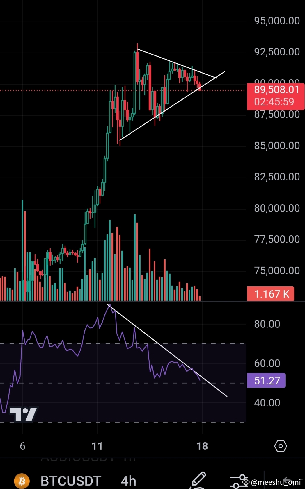 🚨 BTC Breakdown Alert: Bearish Signals Intensify! Bitcoin' | Lena_Dunhamm on Binance Square