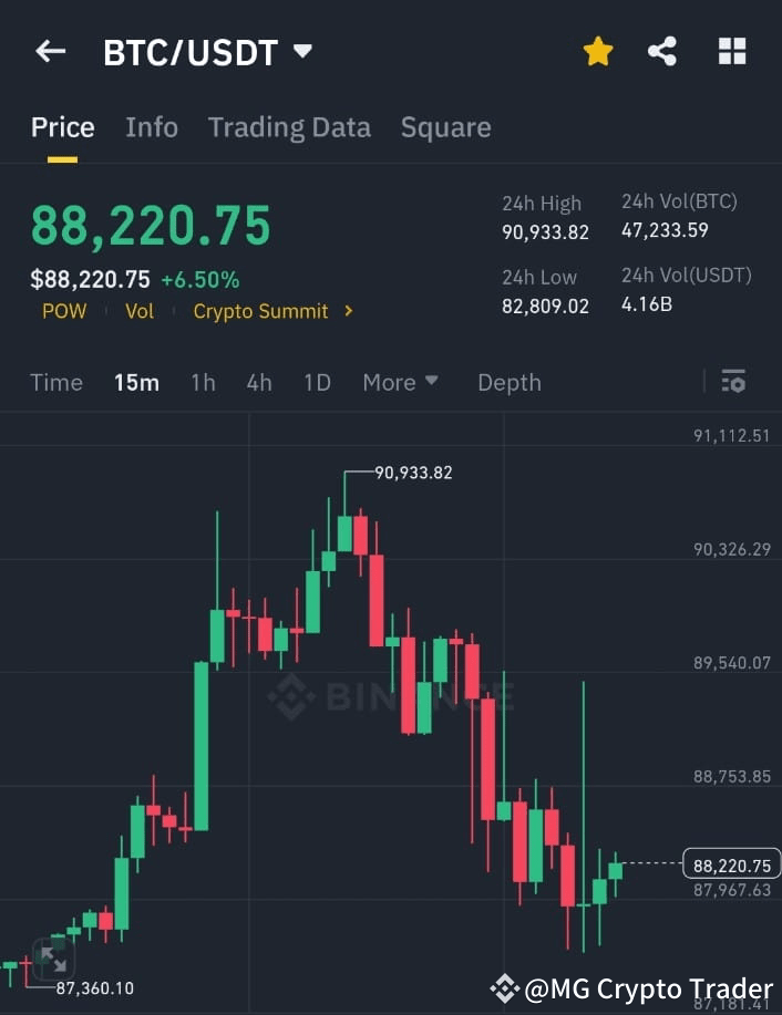 🚀 $BTC /USDT Bullish Momentum Continues 🚀🔥 Current Pri | MG Crypto Trader on Binance Square