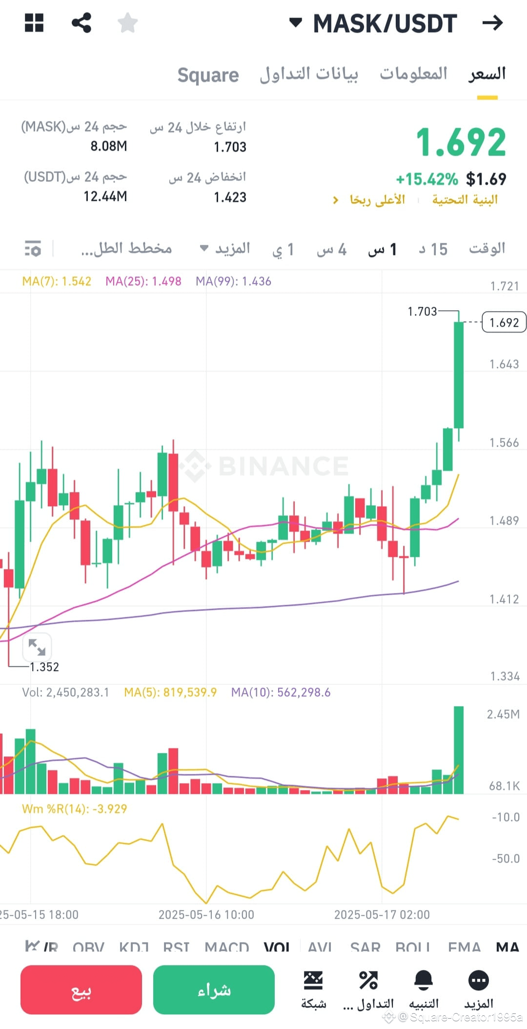🚨🚨Rocket rise in currency $MASK now on the hourly frame | hsm995 on ...