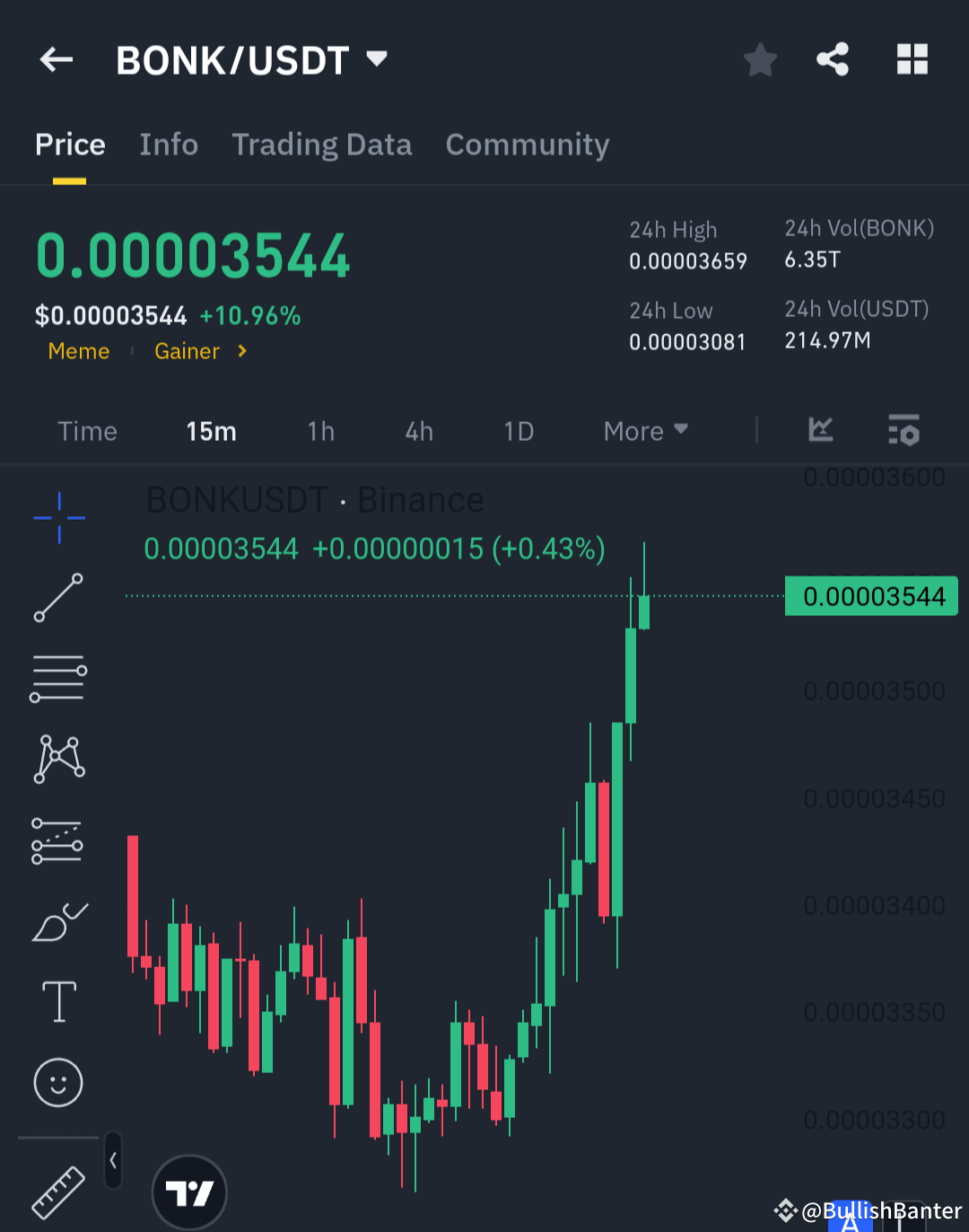 $BONK /USDT Trade Setup: Bullish Breakout in Progress $BONK | BullishBanter on Binance Square