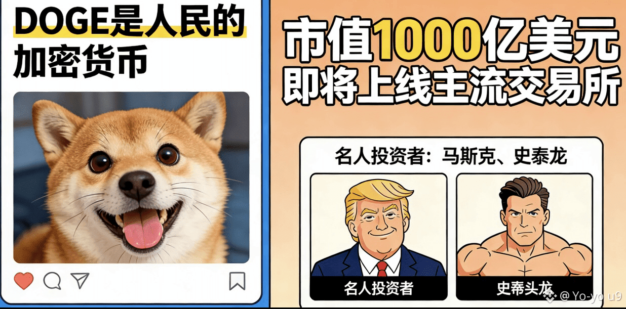 DOGE (Dogecoin) Celebrity Hype Case DOGE (Dogecoin) was | Yo-yo糖悠悠 on ...