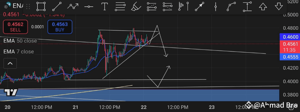 🚨 $ENA /USDT – Key Opportunity for Short-Term Movement! 🚨 | Savaira ...