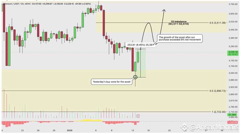 Good Morning, Empire! 🧿 My yesterday's purchase of Ethereum ...