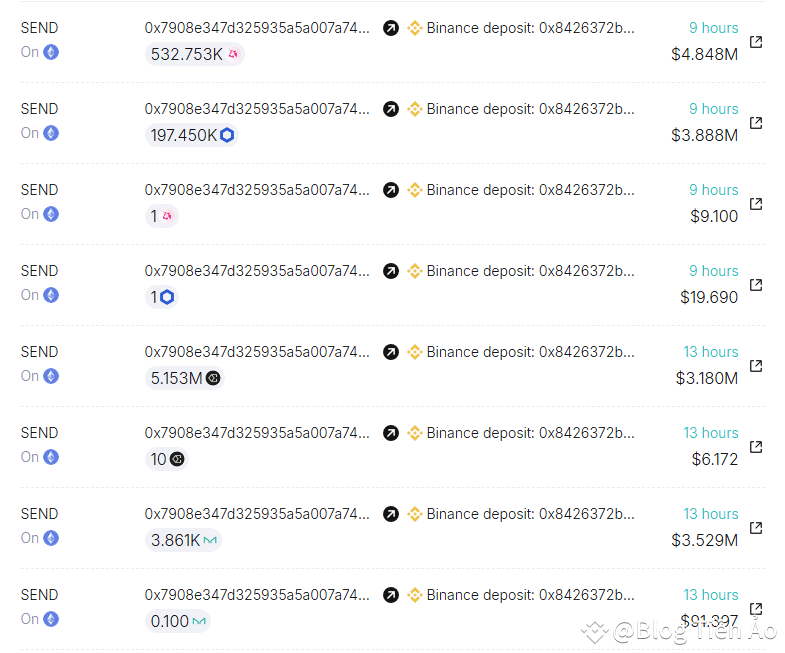 3 tokens were sold by VC to cut losses when prices dropped s | Blog ...