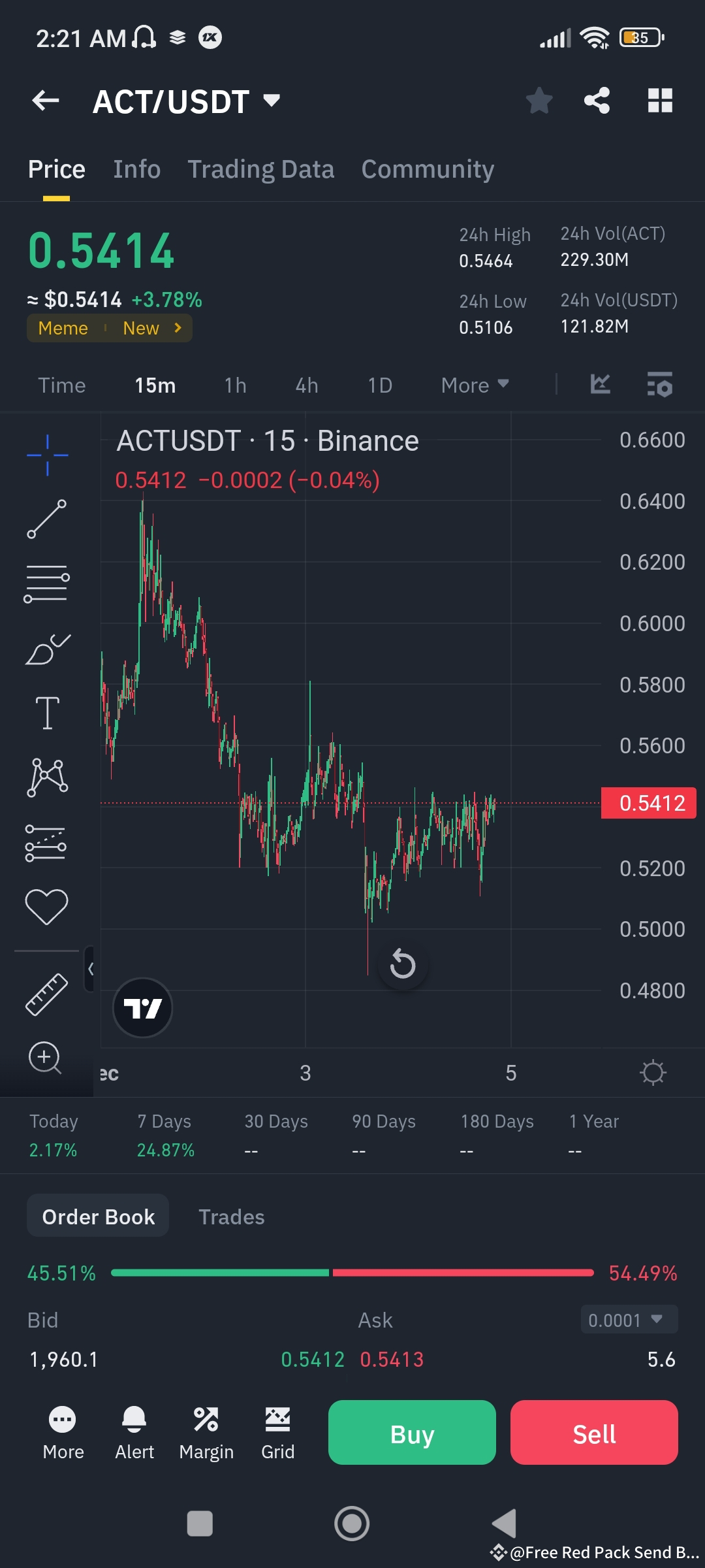 Critical Alert: $ACT /USDT Ready for a Big Move! 🚨 $ACT / | Market Tips on Binance Square