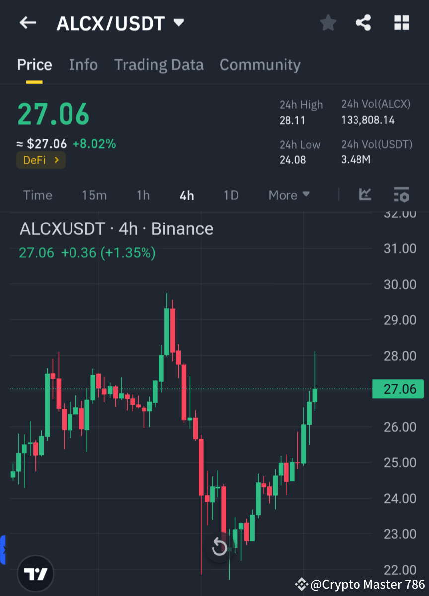 $ALCX 📊 ALCX/USDT Technical Analysis: Key Levels and Pote | Crypto Master 786 on Binance Square