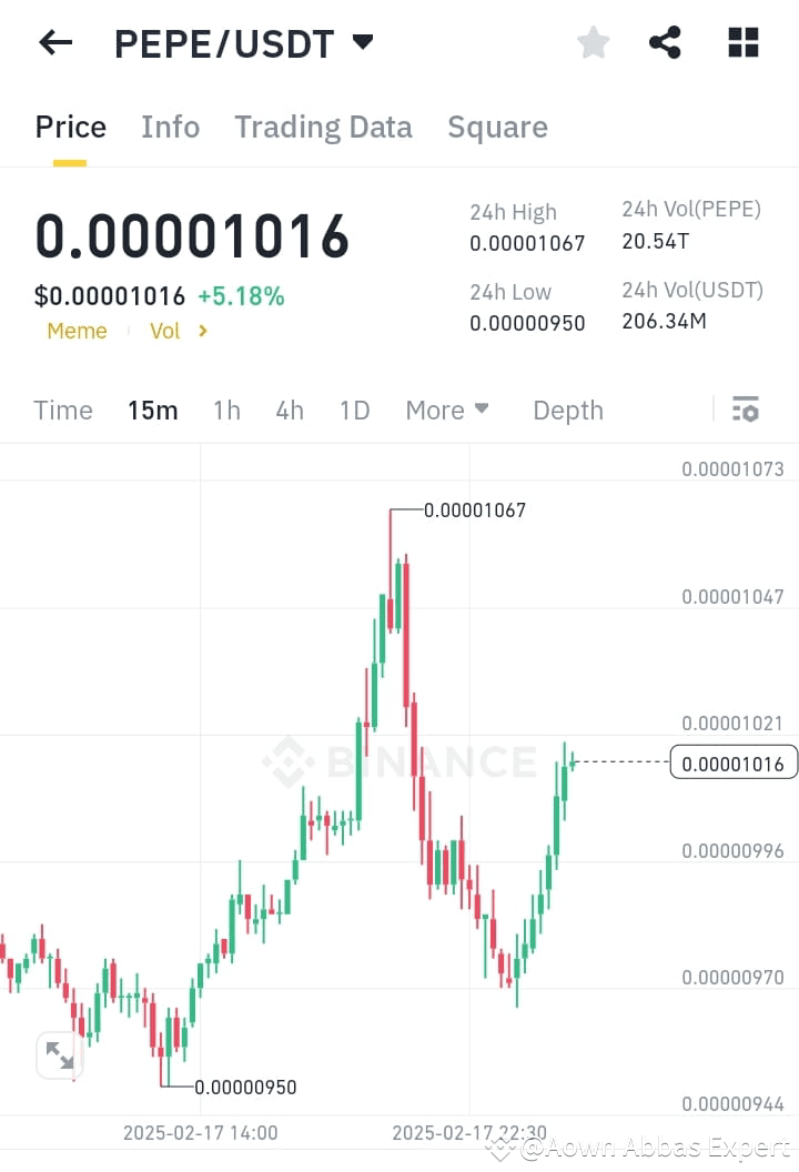 🚀 Super cent 💯 | $PEPE /USDT Analysis – Ready for a Break | Aown Abbas Expert on Binance Square