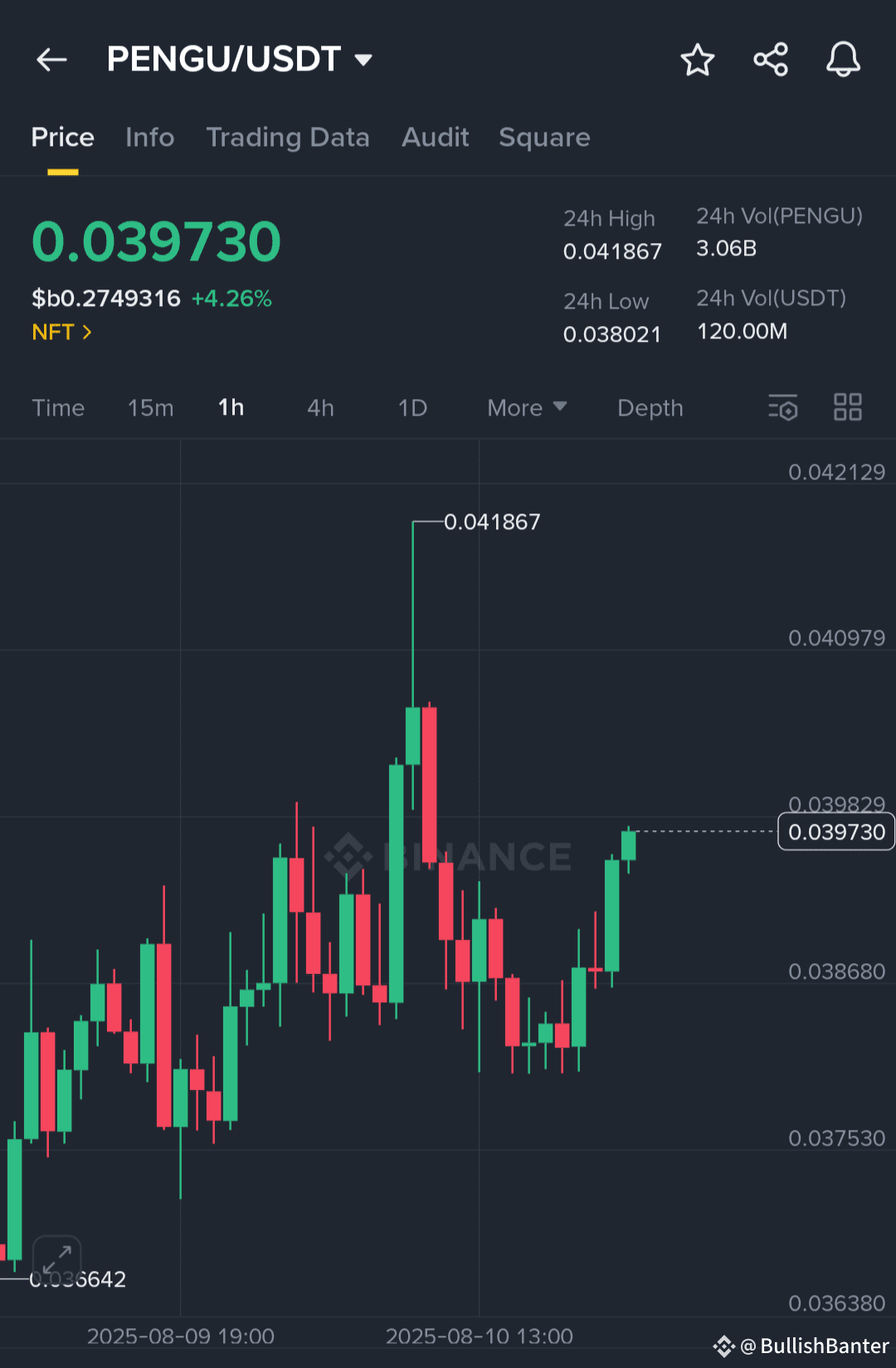 $PENGU /USDT – Long Trade Signal Current Price: | BullishBanter on ...