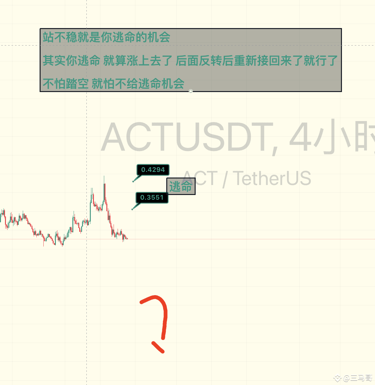 I rarely touch this new currency ACT in reality, but I see i | 三马哥 on ...