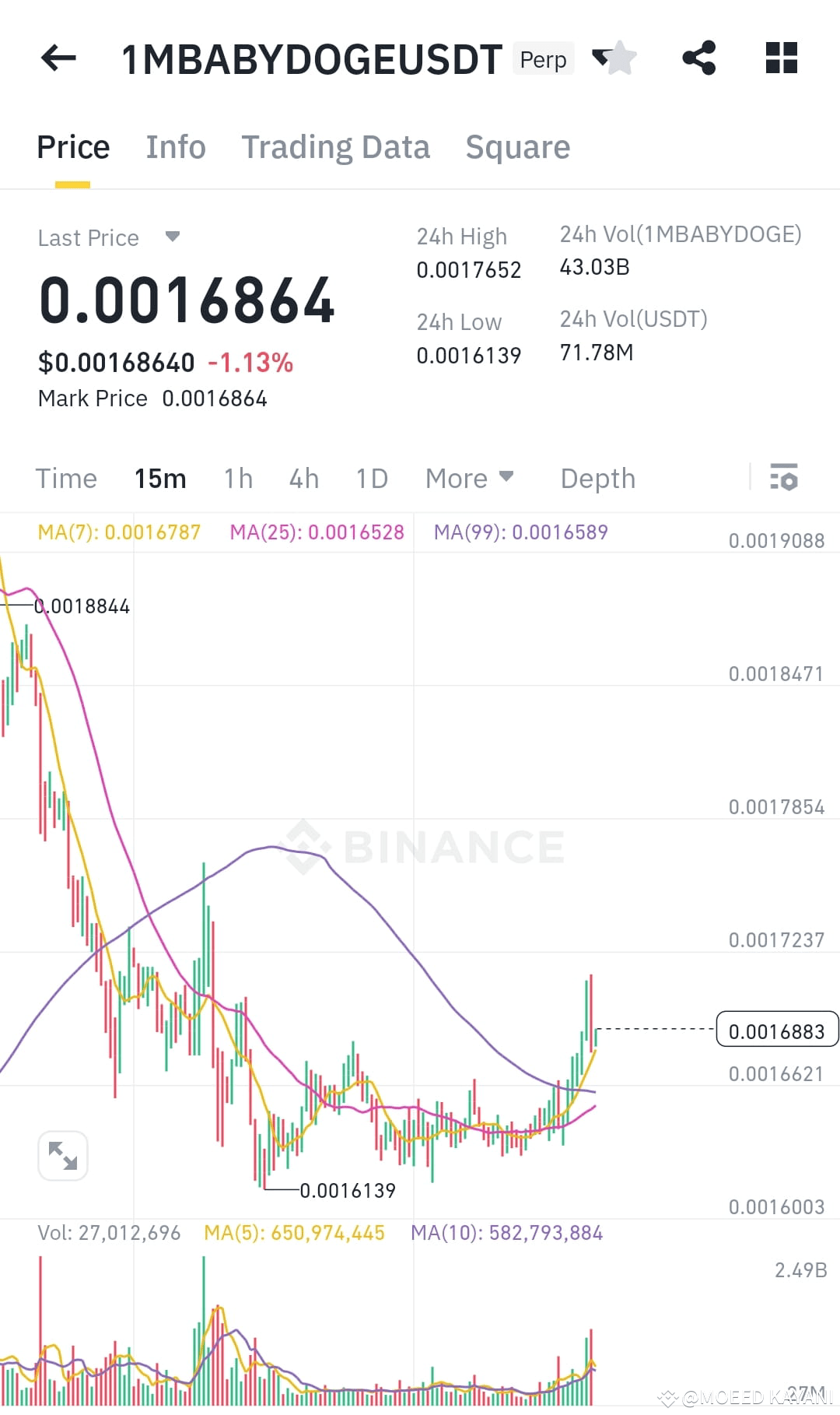 New Signal Alert 📣 Coin : $1MBABYDOGE /USDT Position : | MOEED KAYANI ...