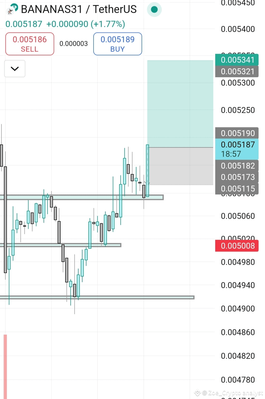 $BANANAS31 /USDT BULLISH BREAKOUT INITIATED — ENTRY CONFIRMA | Zoe_Crypto analyst on Binance Square