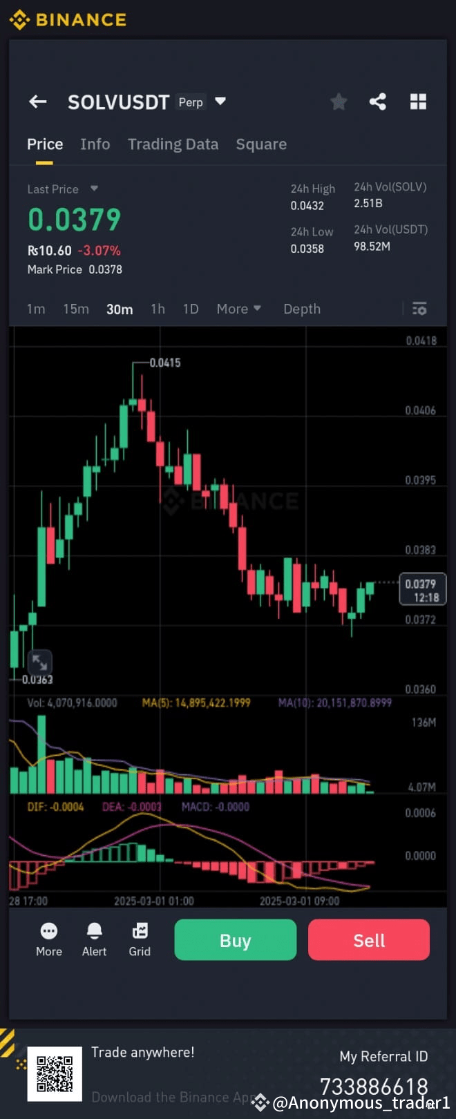 futures long $SOLV entry 0.0378 to 0.038 tp1 0.395 tp2 | Anonymous_trader1 on Binance Square