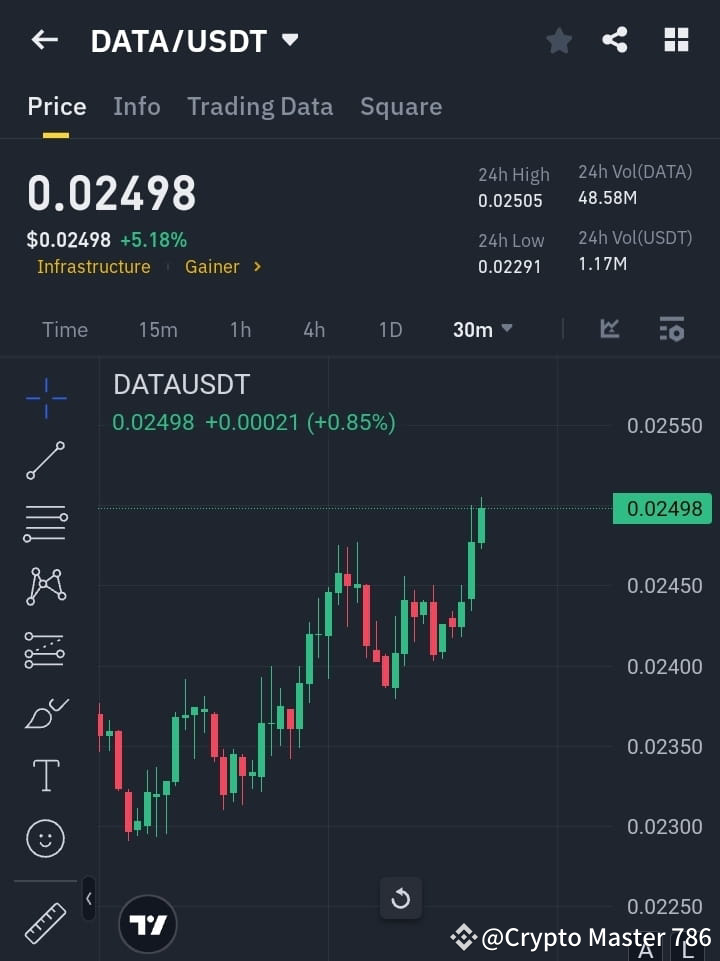 $DATA /USDT Bullish Momentum – In Progress!🔥 Ready For The | Crypto Master 786 on Binance Square