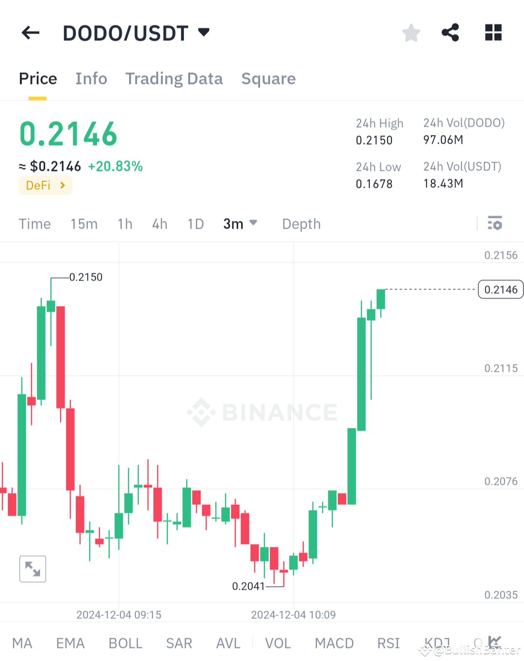 Check Another 💯 BOLD Analysis predictions .. $DODO hit $0.2 | BullishBanter on Binance Square