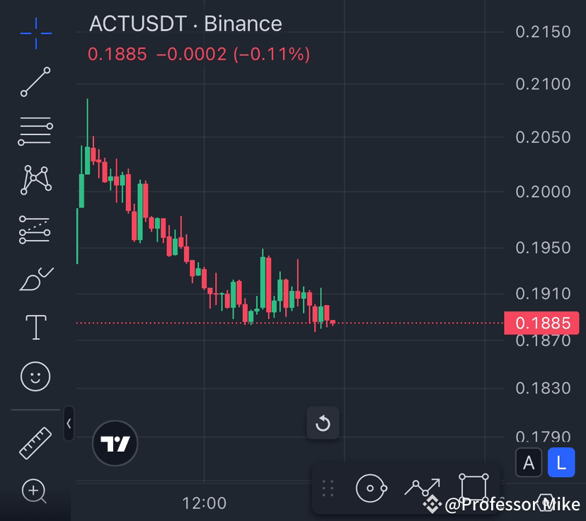 $ACT USDT SHORT TRADE SIGNAL! 🔥💯 The bearish trend in ACT | Professor Mike on Binance Square