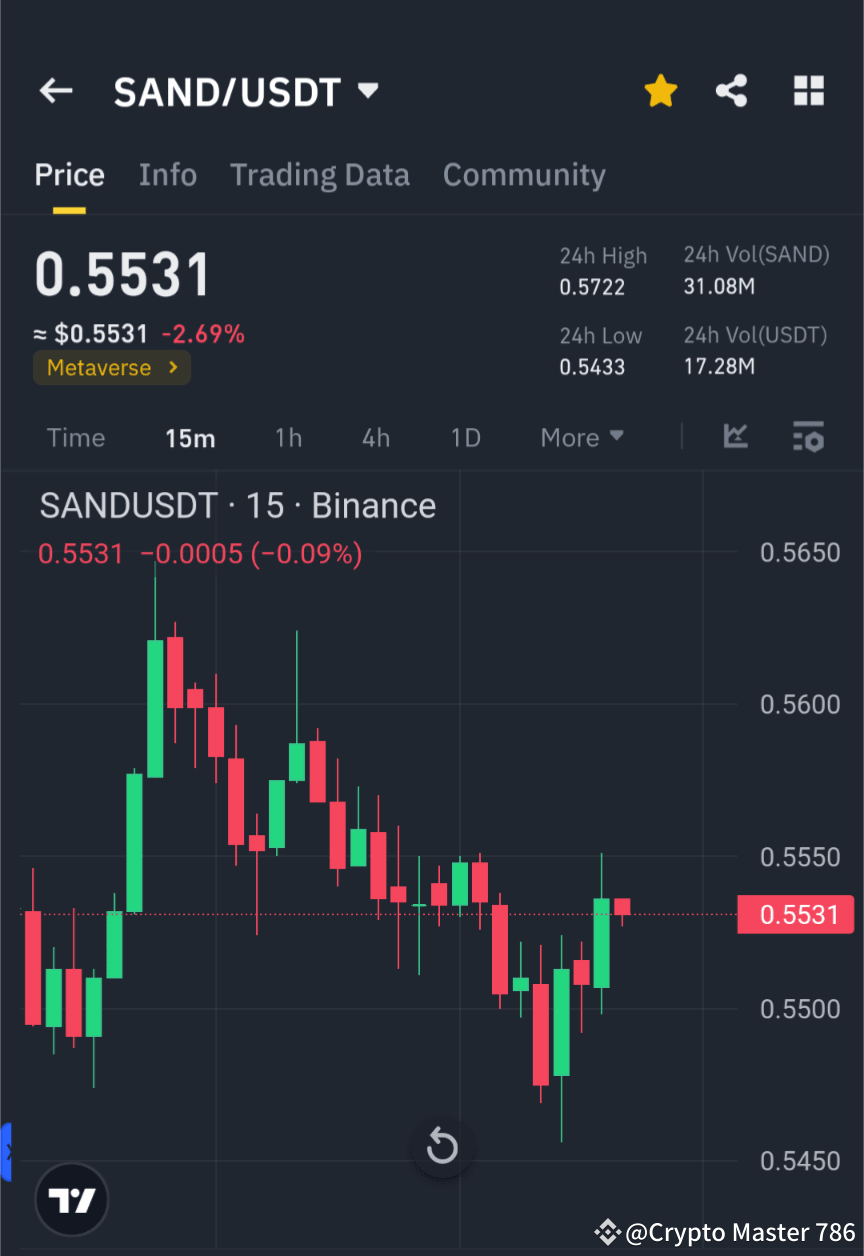 $SAND 🏖️ SAND/USDT Technical Analysis: Ready for the Next | Crypto Master 786 on Binance Square