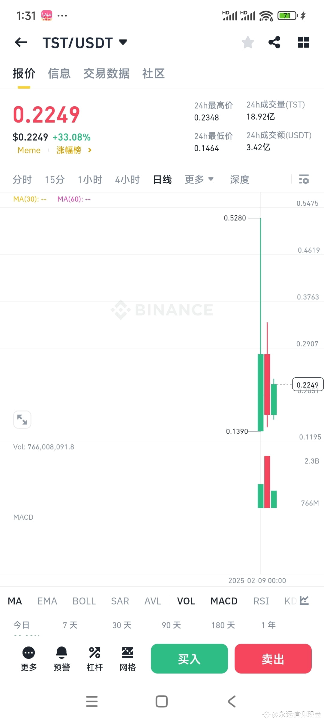TST is currently the coin I pay the most attention to (I pla | 永远信仰现金 ...
